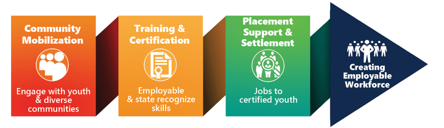 SZABIST ZABTech – iTVE – Skills for all.